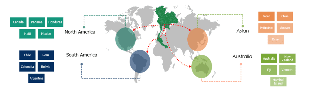 Import ＆ Export Operation Service – Logistics Alliance (Thailand) Co.,Ltd